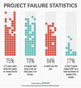 What is a Resource Plan: 6 Steps to Building One - Ganttic