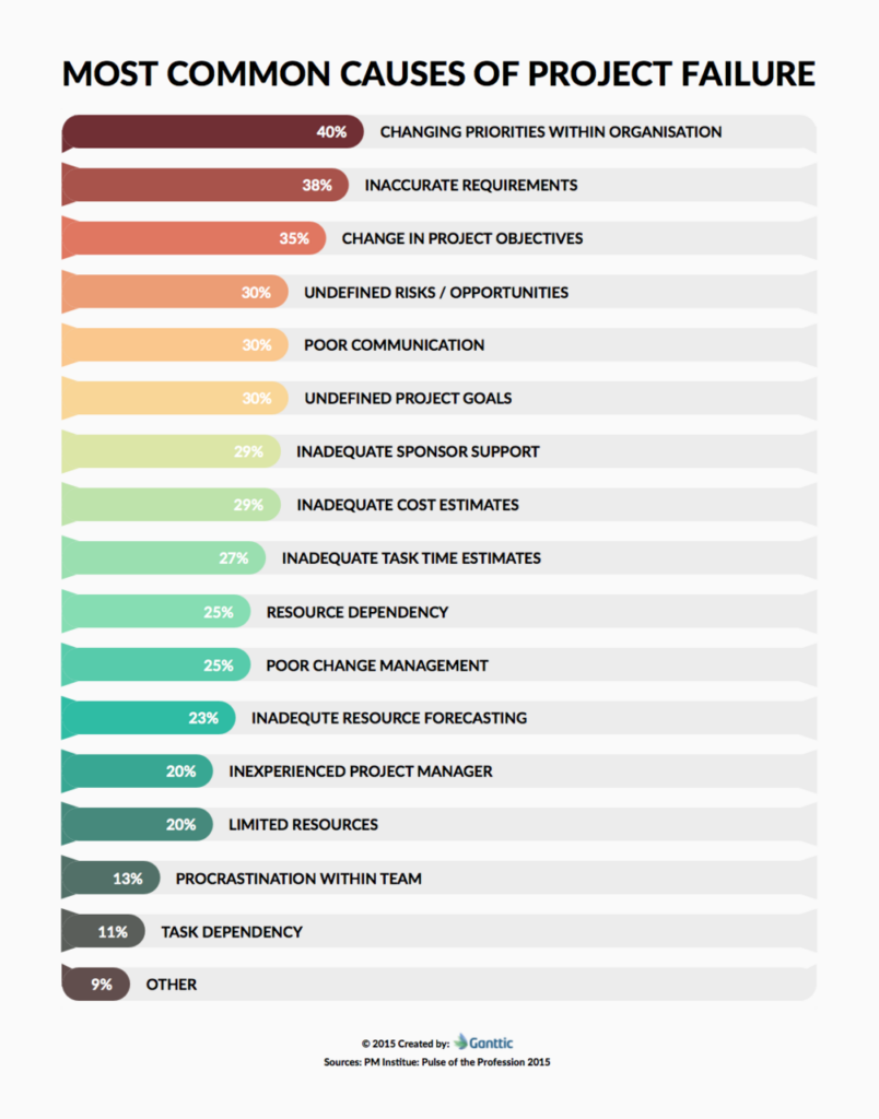 The Top Limitations of Excel (Infographic) - Ganttic