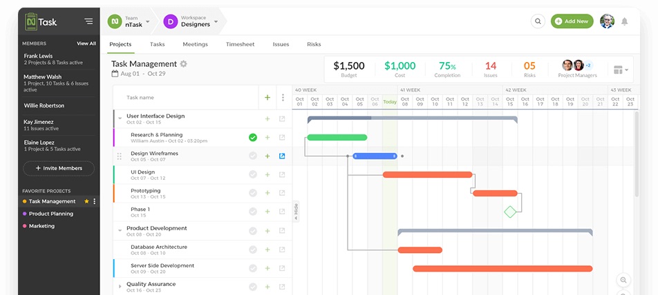 Comparing the Best Gantt Chart Software - Ganttic