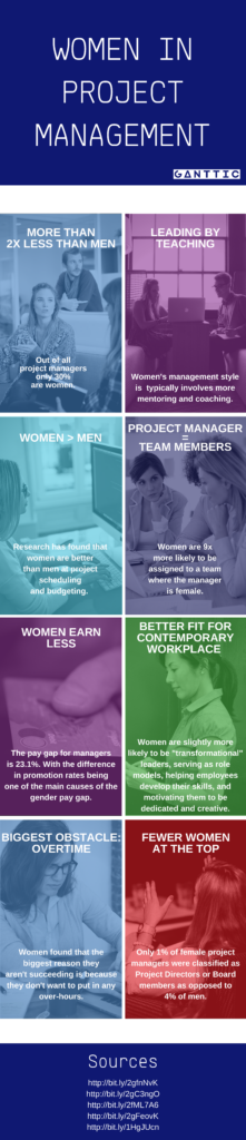 Women In Project Management (Infographic) - Ganttic