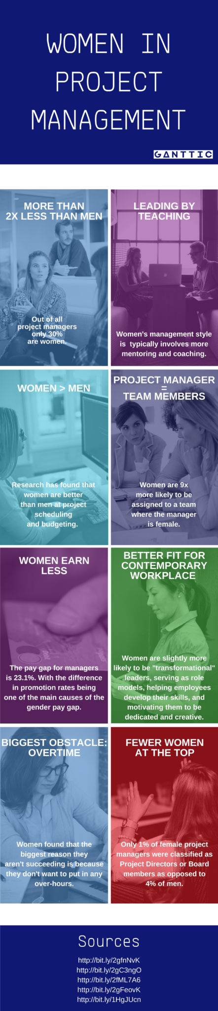 Women In Project Management (Infographic) - Ganttic