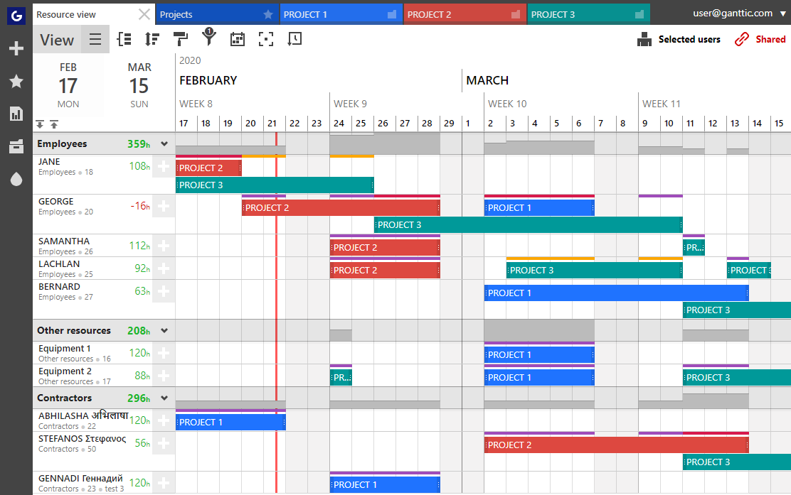 Project Resource Planning Isn t Project Management Ganttic