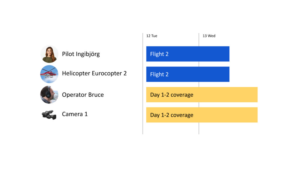 Equipment Scheduling and Management Software - Ganttic