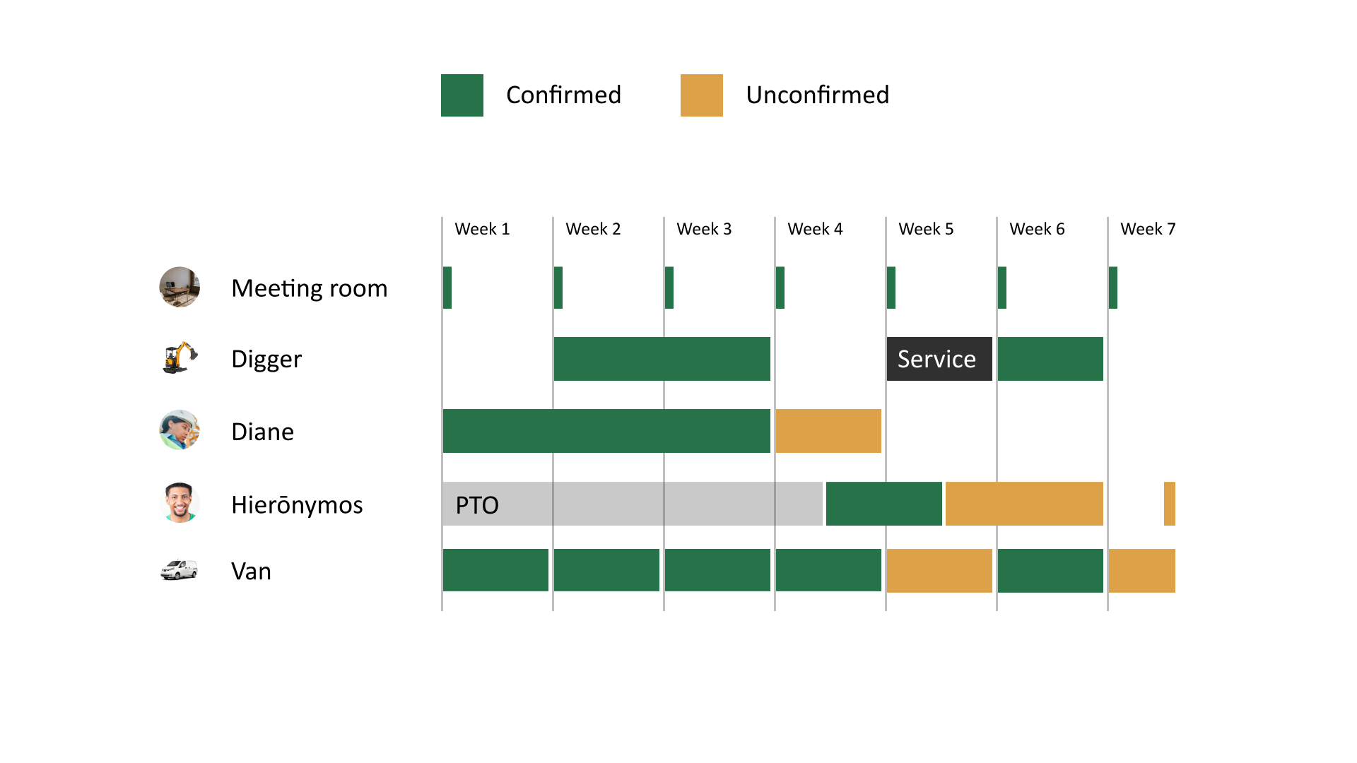 Simple Resource Scheduling Software - Ganttic