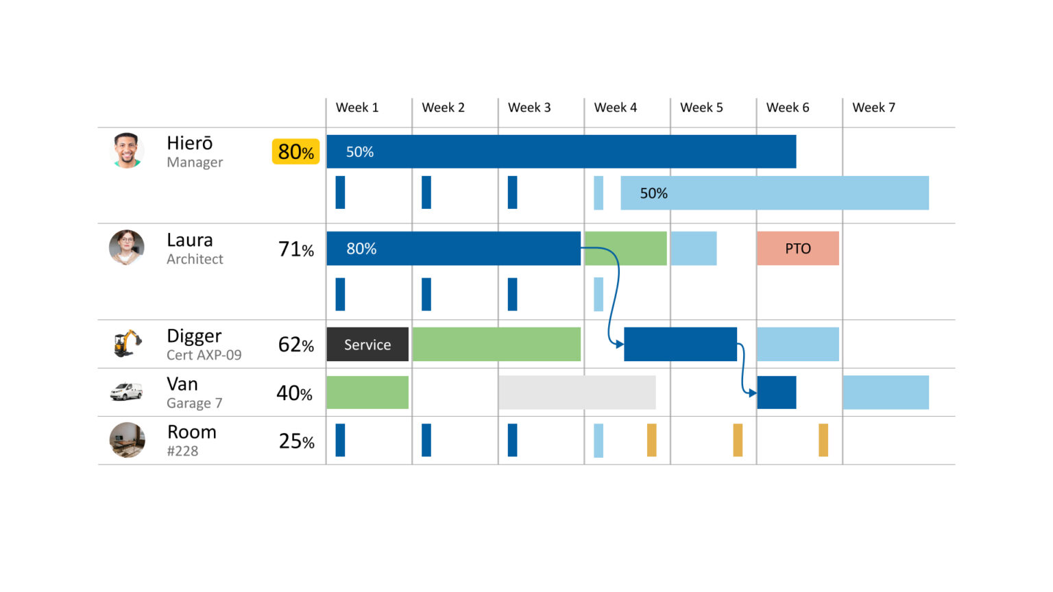 Resource Management Software - Ganttic