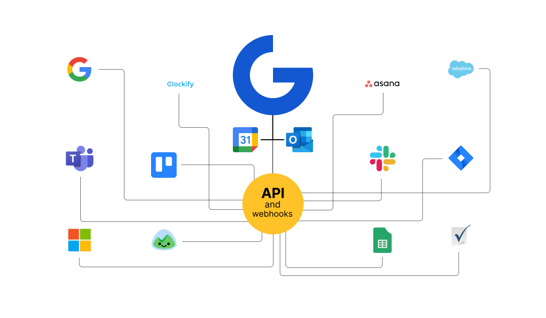 Simple Resource Scheduling Software Ganttic