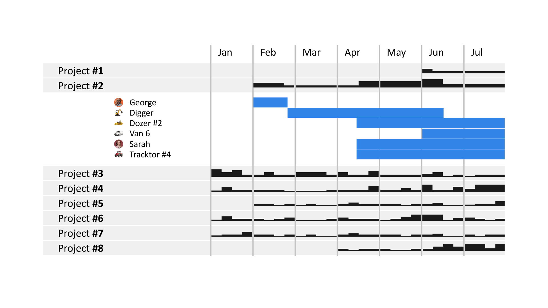 PPM Project Portfolio Management Software - Ganttic